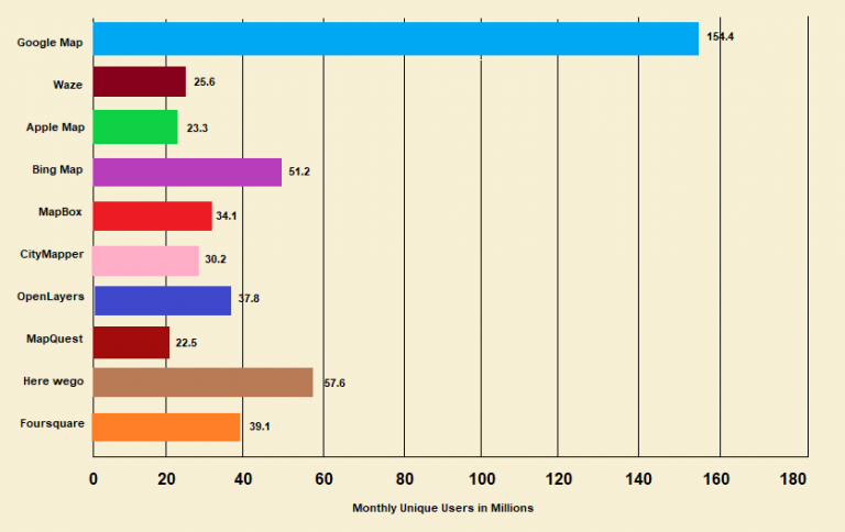 What is MAP SDK? Find the Top 5 Map Integration Platform in 2019
