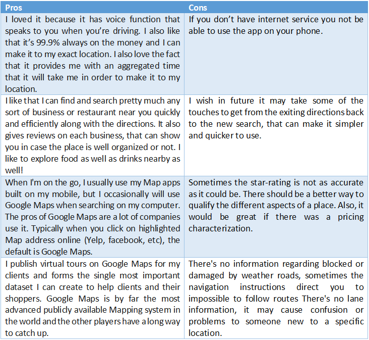 What is MAP SDK? Find the Top 5 Map Integration Platform in 2019