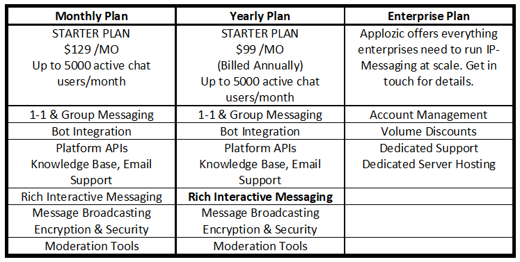 Chat SDK Tools – Boost Your Business by 40% Using Chat SDK Tools