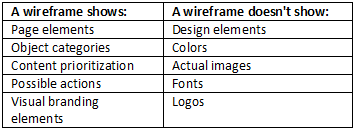 What is a Meaning of WIREFRAME? Find 8 best Wireframing Tools