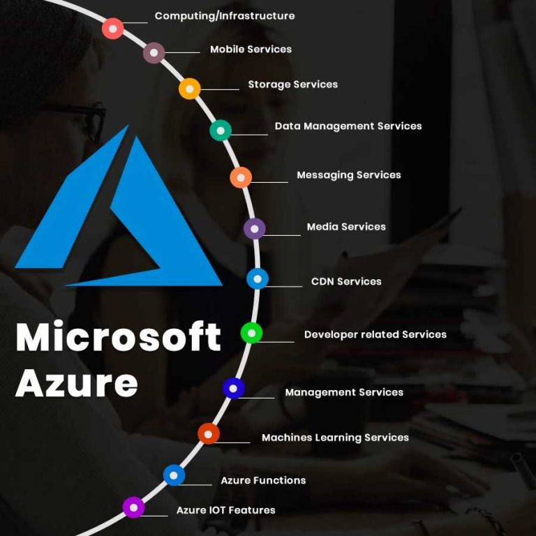 Top 35+ Microsoft Azure Features 2019 - Detailed List by ChromeInfotech