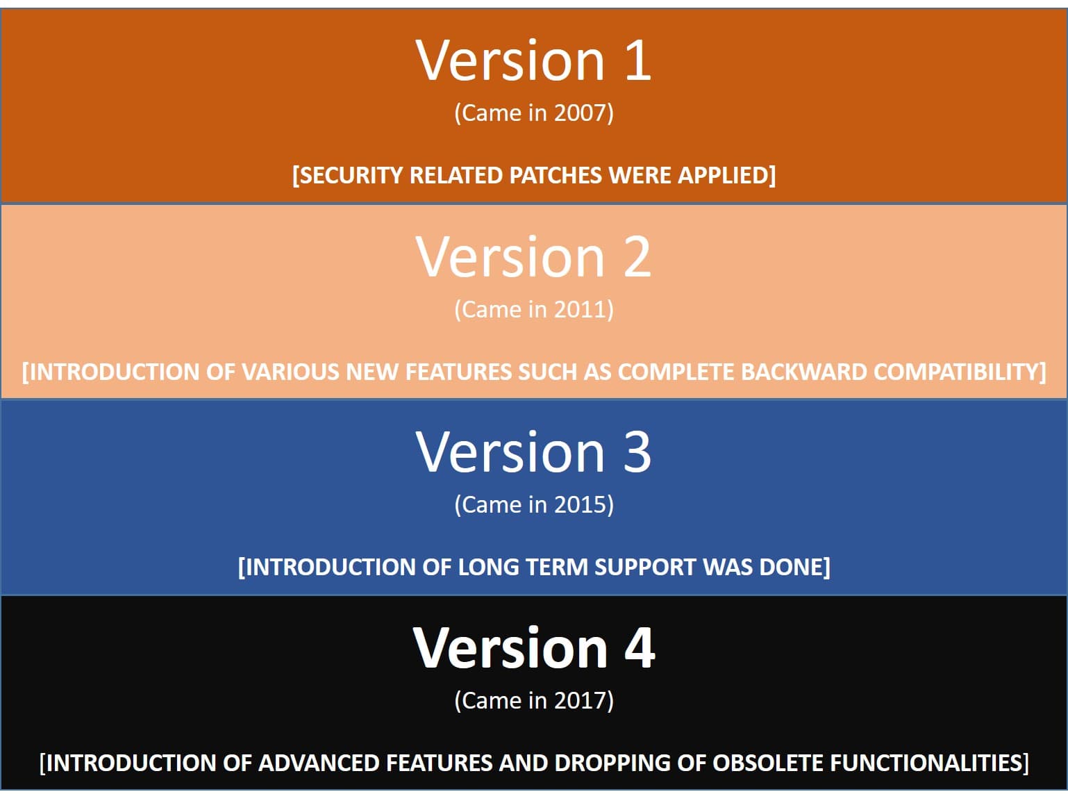 Symfony Vs Zend Symfony And Zend Comparison Chromeinfotech