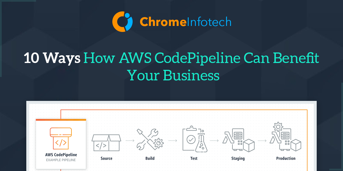 Why Adopt AWS CodePipeline In Your Software Development Project?